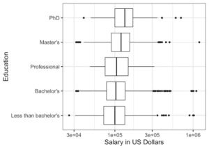 Horizontal Boxplots With Ggplot2 In R Data Viz With Python And R