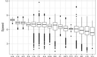 Boxplot Ggplot2 Data Viz With Python And R