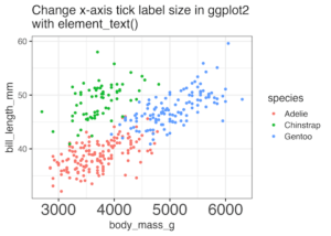 How To Change Axis Tick Label Size In Ggplot2 Data Viz With Python And R