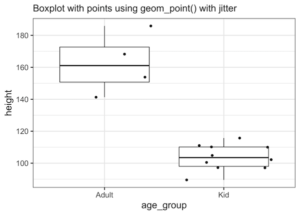 How To Make Boxplots with Data Points in R using ggplot2? - Data Viz ...