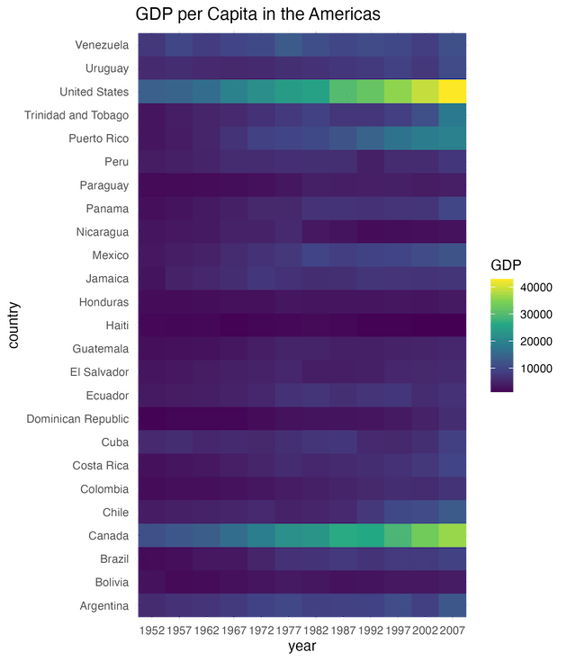 How To Make Simple Heatmaps with ggplot2 in R? - Data Viz with Python and R