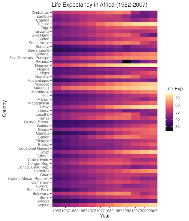 How To Make Simple Heatmaps with ggplot2 in R? - Data Viz with Python and R