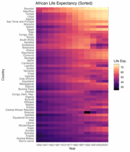 How To Make Simple Heatmaps with ggplot2 in R? - Data Viz with Python and R