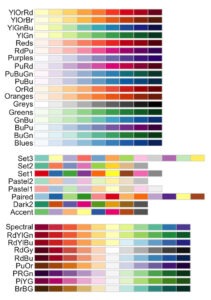 Introduction to Color Palettes in R with RColorBrewer - Data Viz with ...