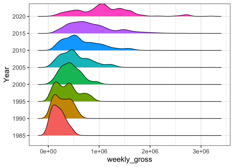 How To Add Mean Line to Ridgeline Plot in R with ggridges? - Data Viz ...