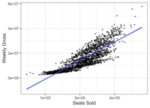 How To Make Scatter Plot with Regression Line with ggplot2 in R? - Data ...