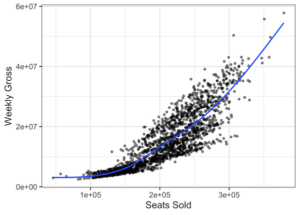 How To Make Scatter Plot with Regression Line with ggplot2 in R? - Data ...