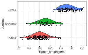 Rain Cloud Plots using Half Violin Plot with jittered data points in R ...