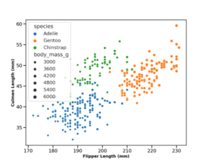 Seaborn Scatterplot Edgecolor – Change Edge Colors, Widths, and Styles