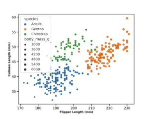 Seaborn Scatterplot Edgecolor – Change Edge Colors, Widths, and Styles