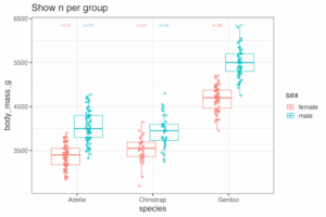 "Grouped Boxplot with Jittered Points in ggplot2: Complete Guide