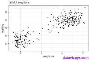 How to Add Caption to a Plot in R - Data Viz with Python and R