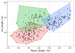 How to Highlight Groups with Convex Hull in ggplot2 - Data Viz with ...