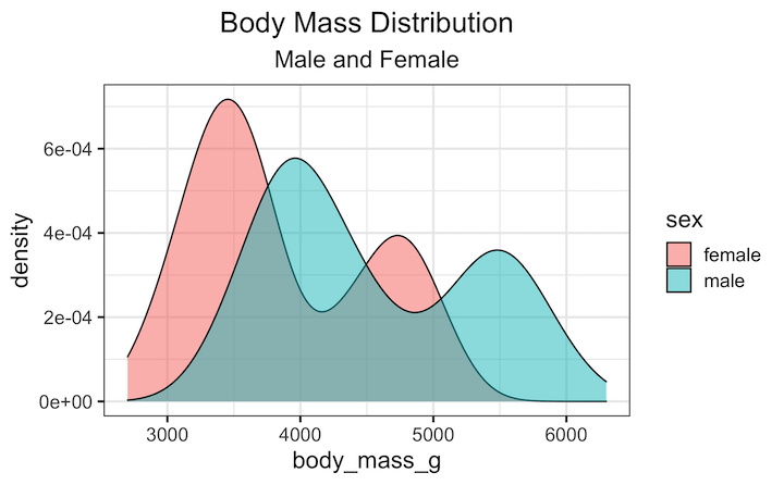 How To Center Plot Title In Ggplot2 Data Viz With Python And R