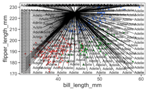 Adding and Troubleshooting Text Annotations on a plot with ggplot2 ...
