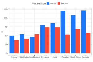 Remove Legend Title in ggplot2 (R): 4 Easy Ways with Examples