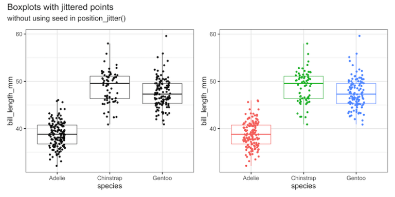 How to make random jittered points reproducible - Data Viz with Python ...