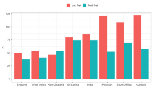 Remove Legend Title in ggplot2 (R): 4 Easy Ways with Examples