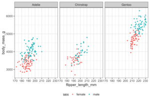 How to Change Facet Order in ggplot2 (R)