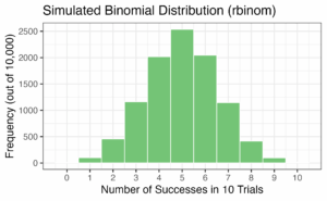 Visualizing Binomial Distribution in R - Data Viz with Python and R
