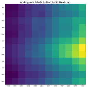 How to Make a Heatmap in Python with Matplotlib (Step-by-Step Guide)