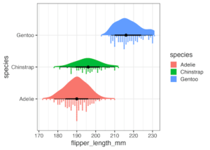 How to make rain cloud plots with ggdist - Data Viz with Python and R