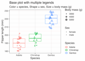 Remove or Hide Legends in ggplot2 – Theme, Guides, Scales & Tips - Data ...