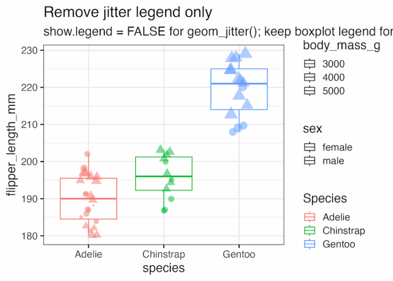 Remove or Hide Legends in ggplot2 – Theme, Guides, Scales & Tips - Data ...