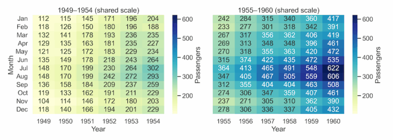 How to Create a Heatmap in Python with Seaborn (Step-by-Step Guide ...