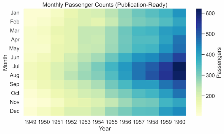 How to Create a Heatmap in Python with Seaborn (Step-by-Step Guide ...